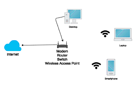 [Part 1] What is Ubiquiti UniFi and How Could It Help Your Business ...