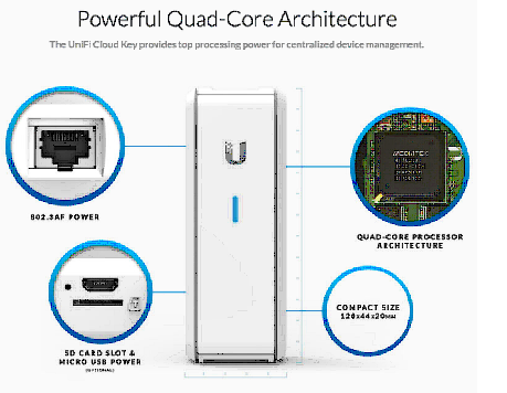 [Part 2] Ubiquiti UniFi - The Brains — Geekabit Wi-Fi