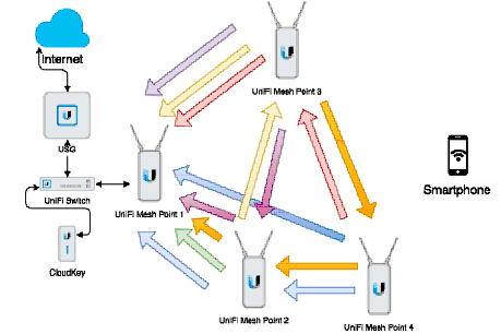 [Part 3] Ubiquiti UniFi - The Elements — Geekabit Wi-Fi