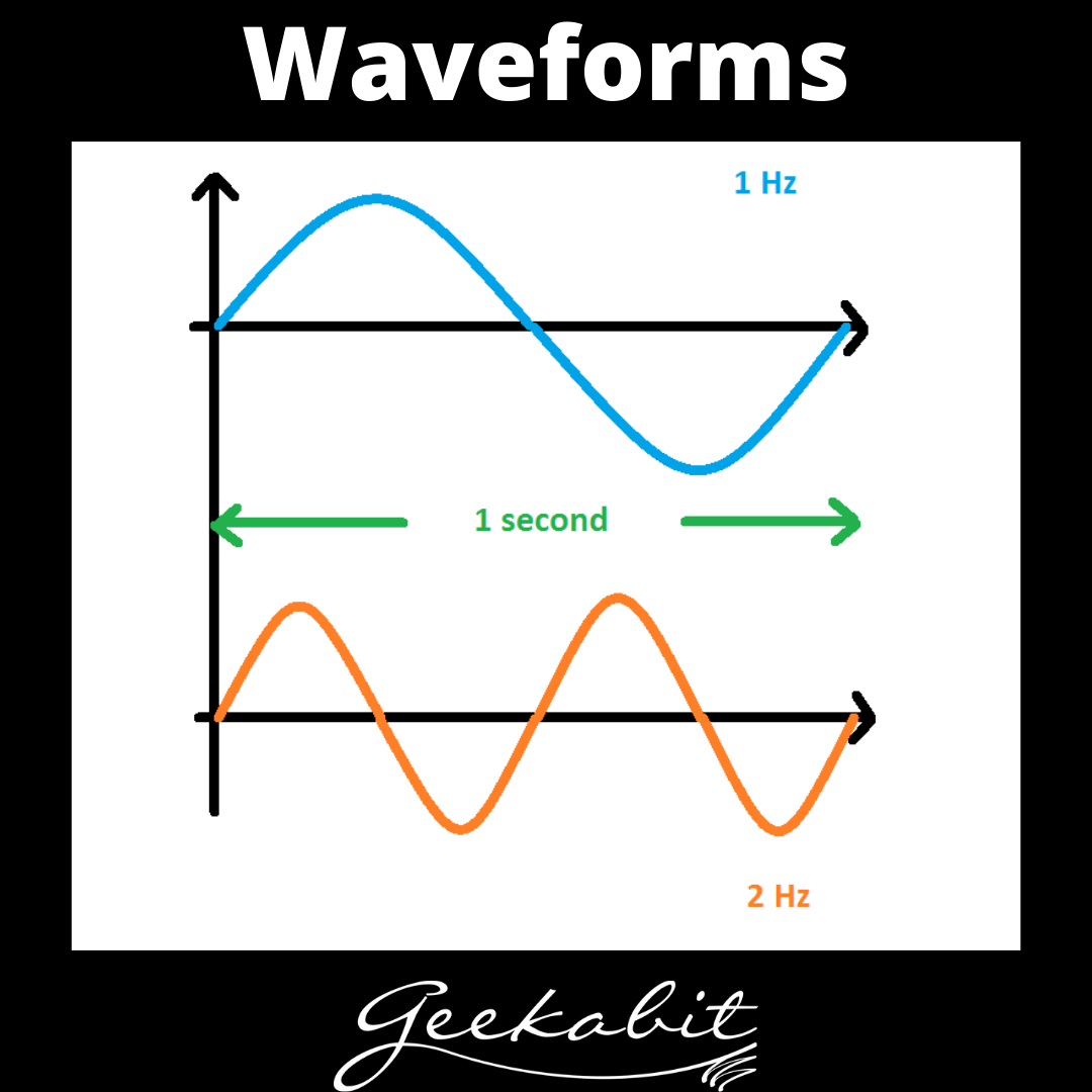 The Fundamentals of a Wireless LAN — Geekabit Wi-Fi