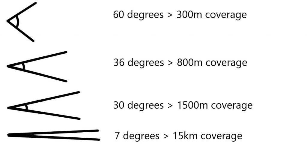 How Do Wireless Directional Antennas Work? — Geekabit Wi-Fi